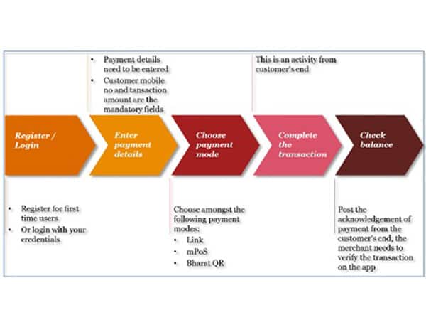 Atom launches multi acquiring digital POS payments app 'mGalla'