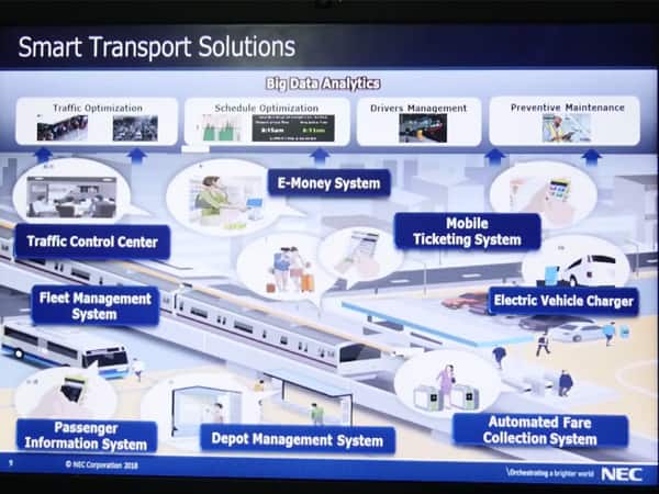 NEC to provide solutions to develop `smart cities' in India