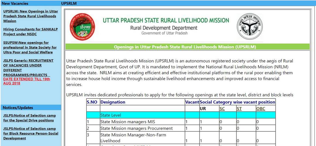 UPSRLM Recruitment 2018-19: Last Date To Apply For 1704 Posts; Check ...