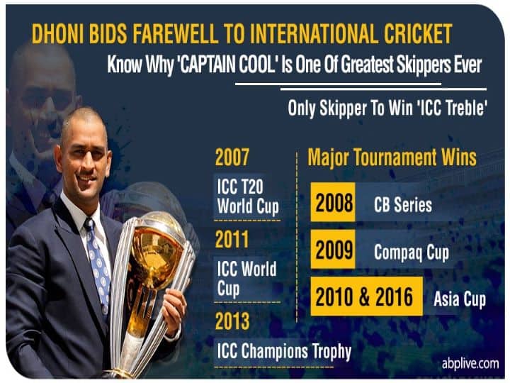 IPL 2020: MS Dhoni Records That Are 'Very Tough' To Break