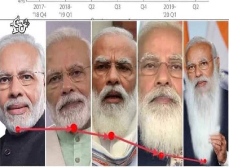 Congress Leader Shashi Tharoor Compared india GDP and PM Modi beard ...